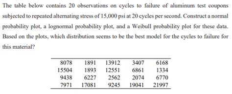 solved the table below contains 20 observations on cycles to