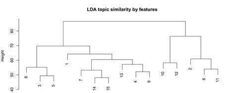 advancing text mining with r and quanteda methods bites