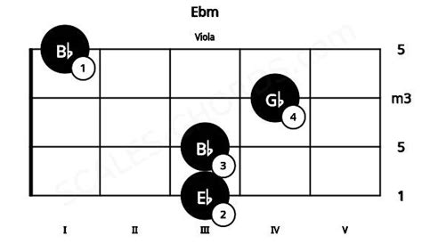 Ebm Viola Chord Eb Minor Triad Scales Chords