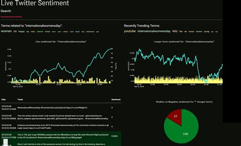 socialsentiment python repo