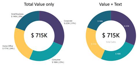 advanced pie and donut for power bi key features of power bi visual