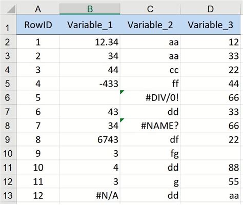 how to show missing values in pivot table