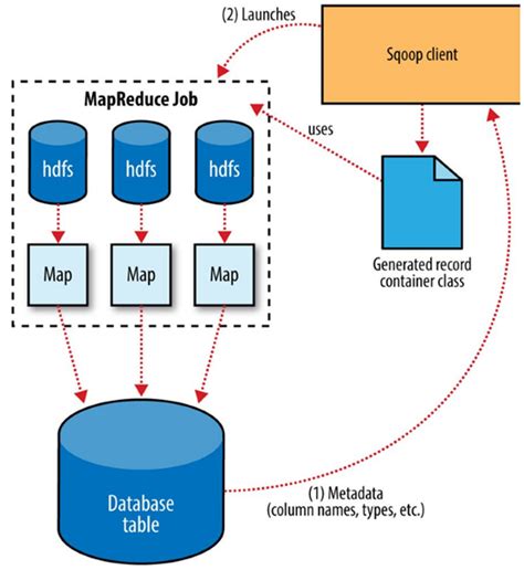 data ingestion hadoop