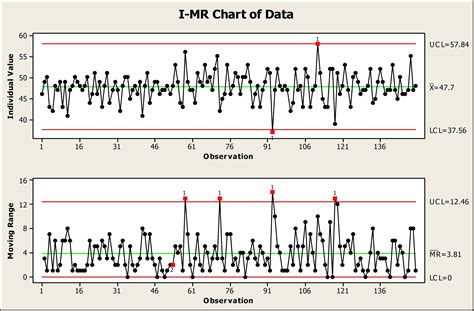 control charts subgroup size matters