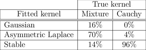 Table 1 From Flexible Integro Difference Equation Modeling For Spatio