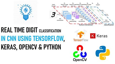 real time digit classification in cnn using tensorflow keras opencv