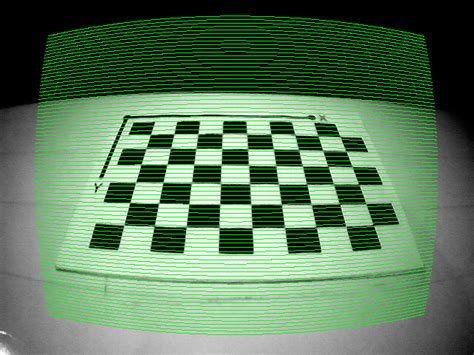 how to correct remap a perspective effect after an undistort from
