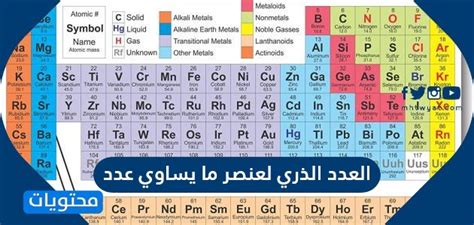 العدد الذري للعناصر