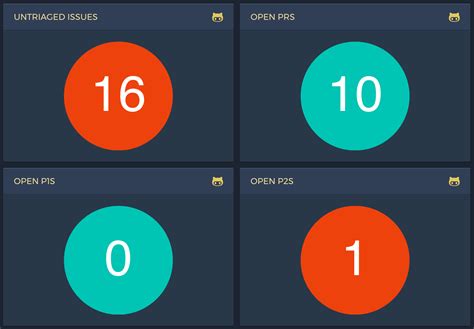 vertically and horizontally responsive circle with text