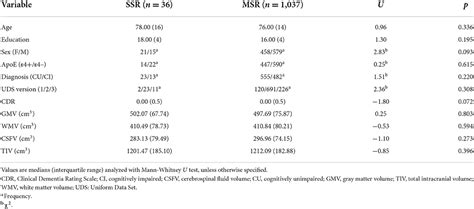 Frontiers Divergent Patterns Of Cognitive Deficits And Structural