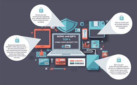غائم الكرة الطائرة تنوع مجزي شهية جانب data information security