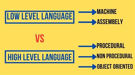 lect 1 types of programming languages low level language and high