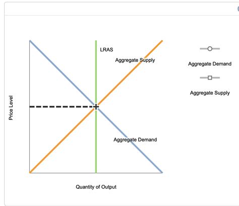 Solved Suppose An Economy Is In Long Run Equilibrium The