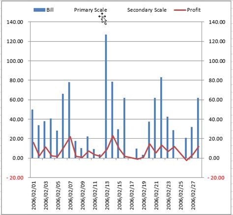make excel charts primary and secondary axis the same scale za