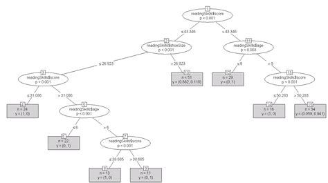 ctree plot decision tree in party package in r terminal