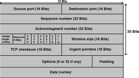 explaining tcp ip kelvin liang
