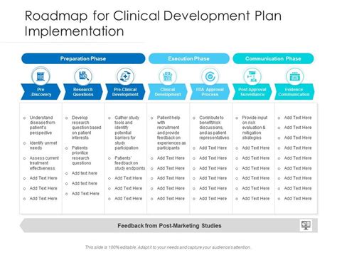 Clinical Development Plan Template