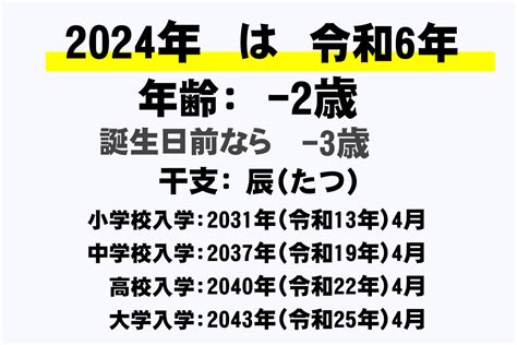 2024年 令和6年 生まれの年齢早見表【今何歳？・学年・卒業・干支・西暦】｜年収ガイド