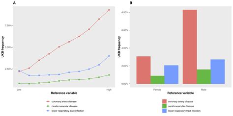 explore uk biobank data ukbtools