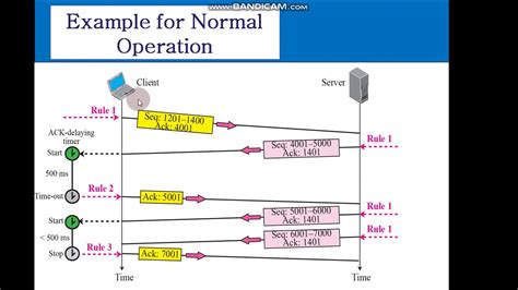 error control in tcp 3 computer networks youtube