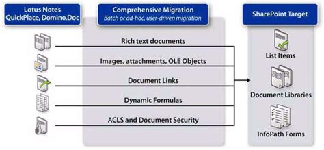 sharepoint document library view filter by folder