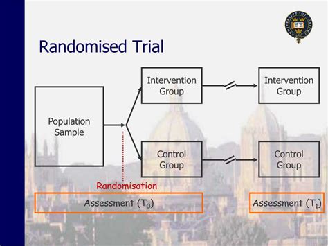 Ppt Randomised Controlled Trials Rcts Powerpoint Presentation Free