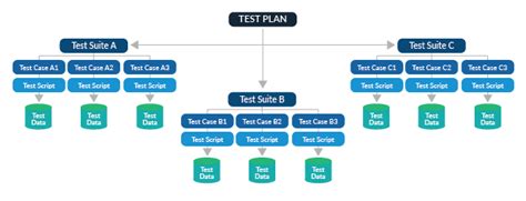 how to write test cases for software examples and tutorial