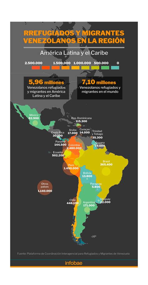 La Onu Reveló Que Hay 7 1 Millones De Venezolanos Migrantes Y