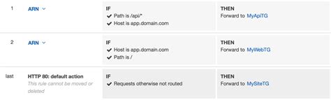 amazon web services aws ecs handling dns subdomains across multiple