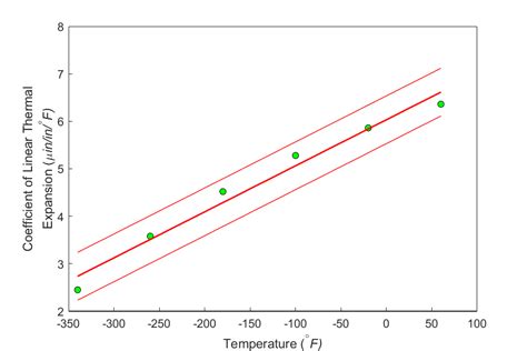 Chapter 06 05 Adequacy Of Linear Regression Models Numerical Methods