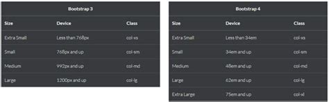 bootstrap 4 tutorial create a one page template designmodo