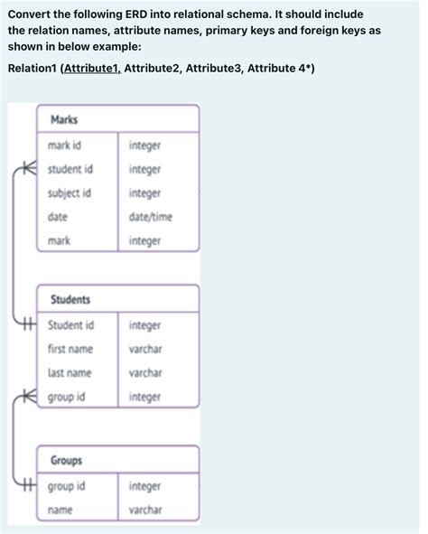 solved convert the following erd into relational schema it