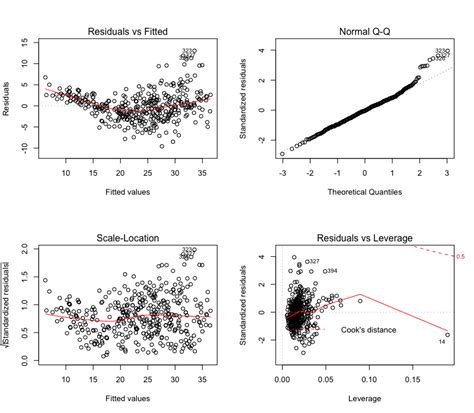 emulating r plots in python a journey in data and music