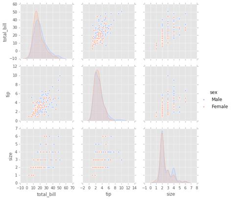 visualización de datos con python jose ricardo zapata