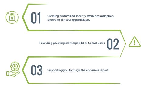 Cybersecurity Awareness Training