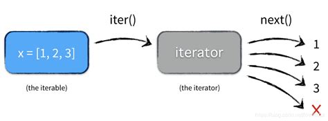 pytorch数据加载——dataset和dataloader详解 for i data in enumerate csdn博客