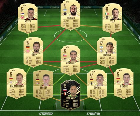 Fifa 21 Javier Hernández Moments Sbc Günstigste Lösungen Belohnungen