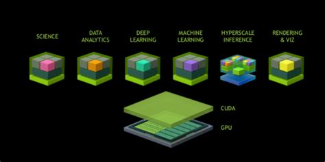 ngc containers now available for more users more apps more platforms