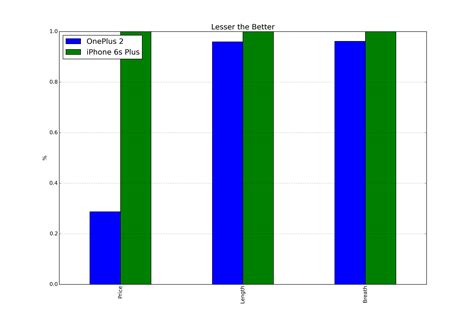 python row items against each bars in matplotlib stack