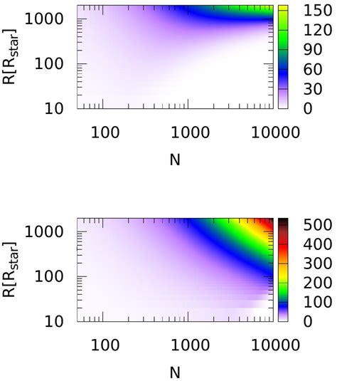 Total Number Of Collisions Calculated Via Eq 15 Displayed Through