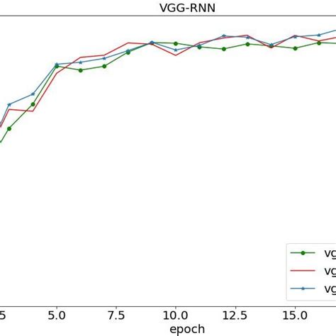 cnn rnn model used for cifar 10 classification download
