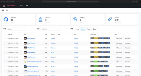 github 0xbug hawkeye github 泄露监控系统 github sensitive information