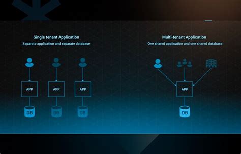 how to build and scale a multi tenant saas application ☑️ best practices