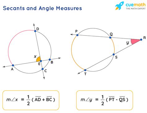 Secant Of A Circle Definition Formula Properties Theorems And Examples