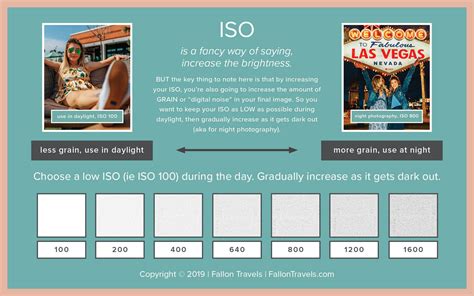 How To Shoot In Manual Mode Photography Cheat Sheet To Camera Settings