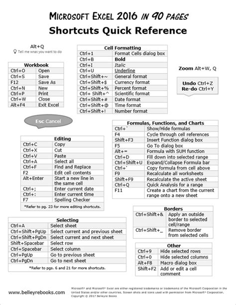 microsoft excel 2016 shortcuts belleyre books
