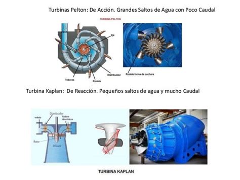Turbinas Hidraulicas