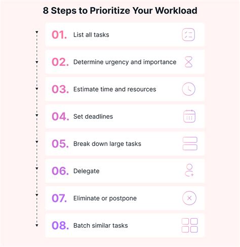 Top 6 Efficient Workload Prioritization Tools Motion