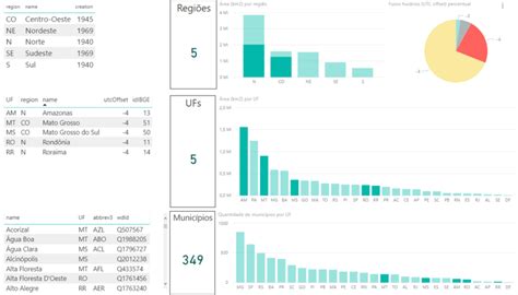 power bi vs tableau what s the best data visualization tool thematic
