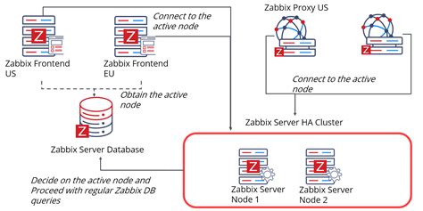 what s new in zabbix 6 0 lts by artūrs lontons zabbix summit online
